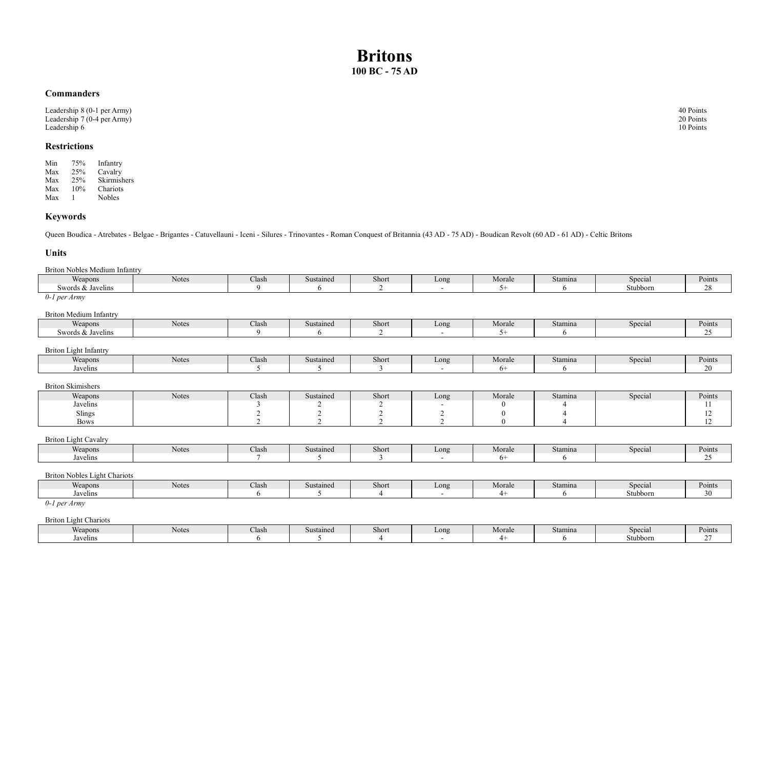 093 Britons - 100 BC - 75 AD.pdf | DocDroid