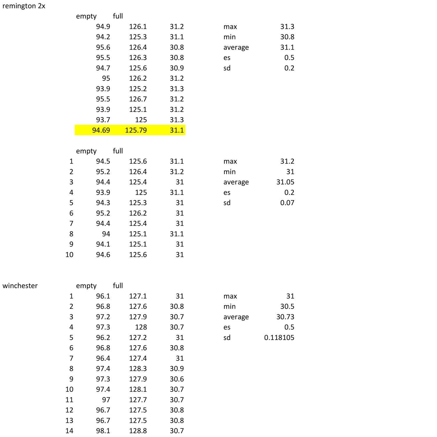 .223-5.56 case capacity.pdf | DocDroid