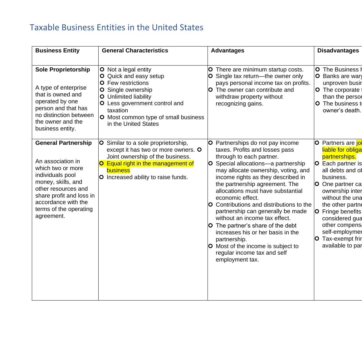 Business Entities Table (8).docx | DocDroid