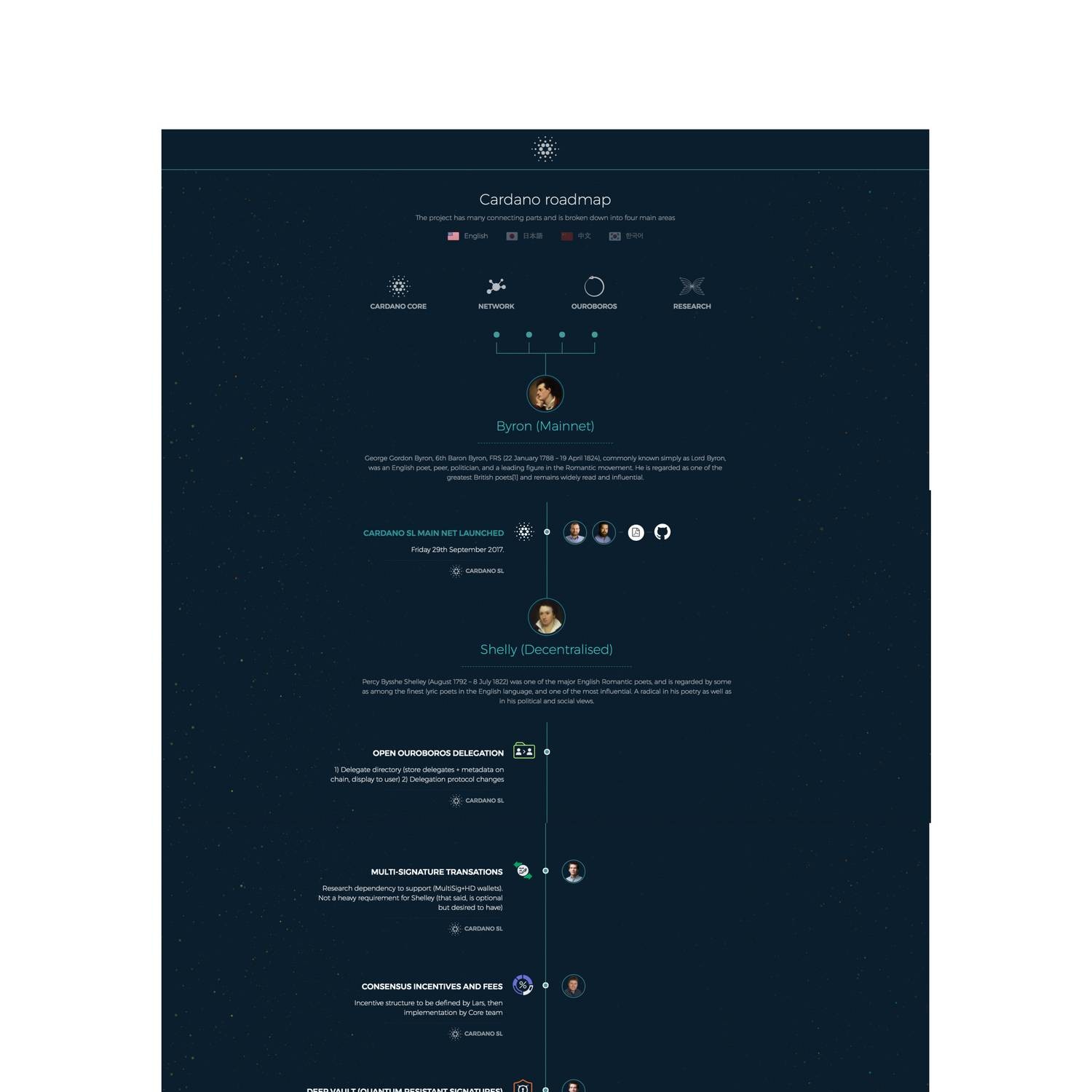 Cardano Timeline.pdf | DocDroid