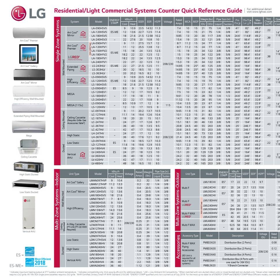 DFS Quick Ref Countermat Updated 7232018.pdf | DocDroid