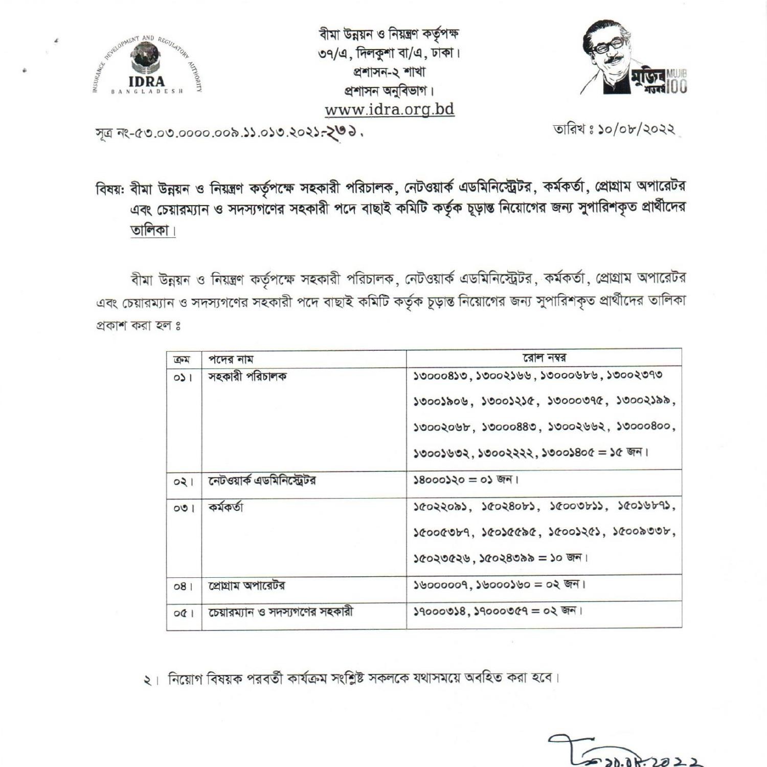 IDRA Exam Result 2022.pdf | DocDroid