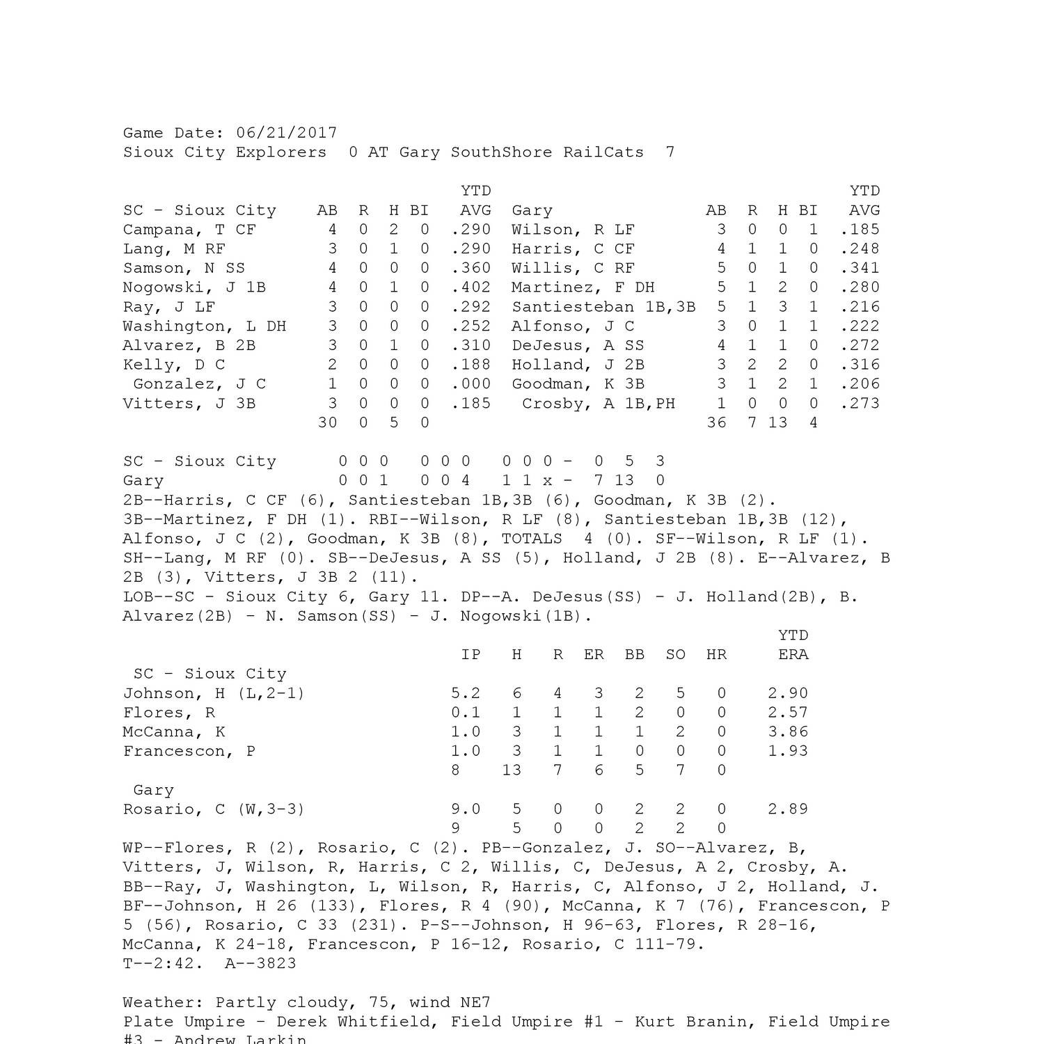 6-21 Box Score.pdf | DocDroid