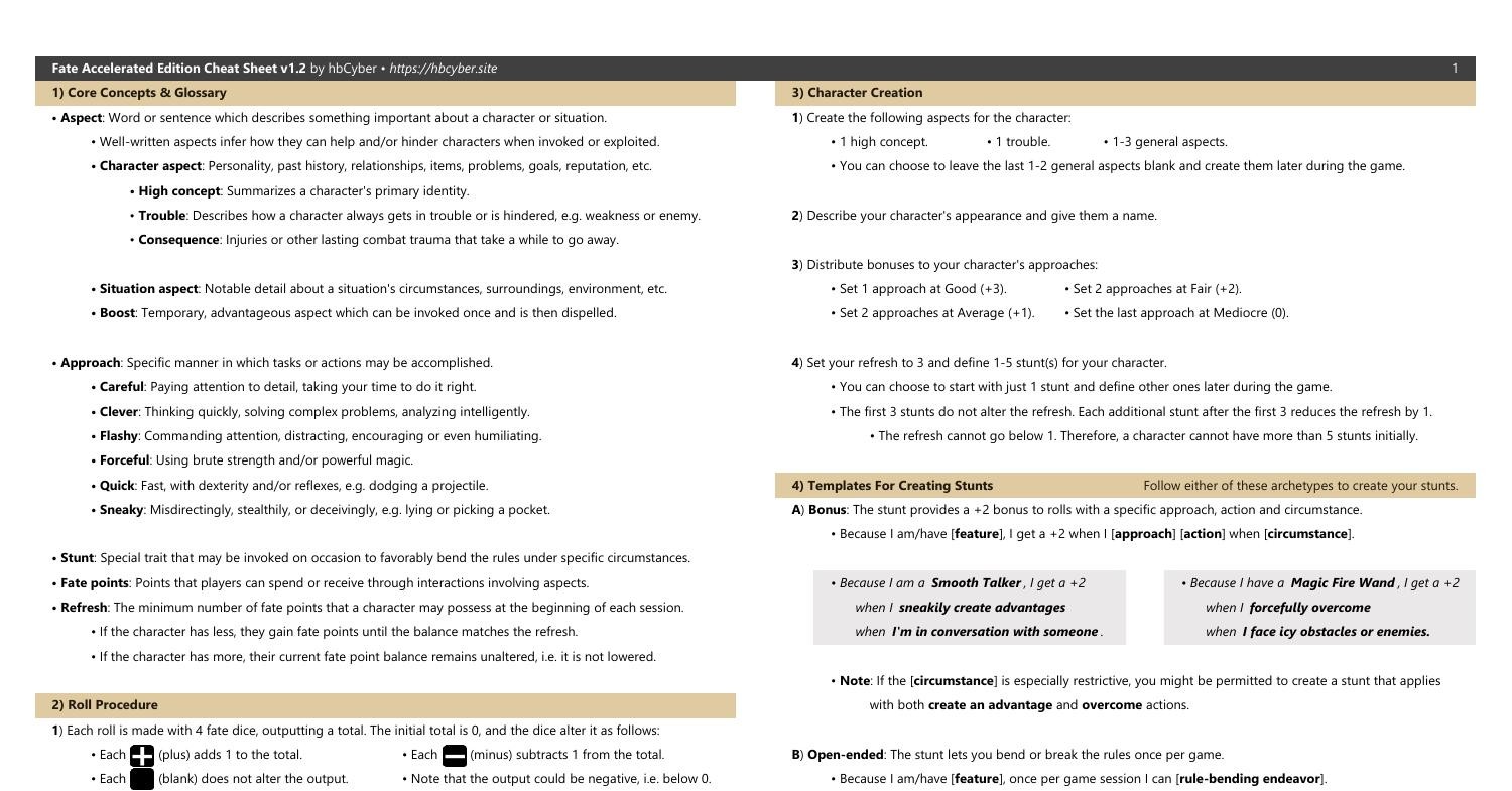 Fate AE Cheat Sheet [LATEST].pdf | DocDroid