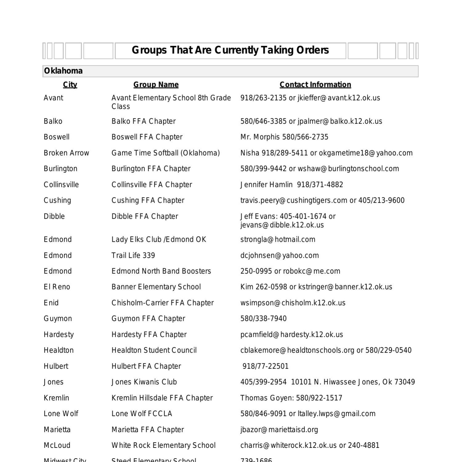 Groups Taking Orders.pdf | DocDroid