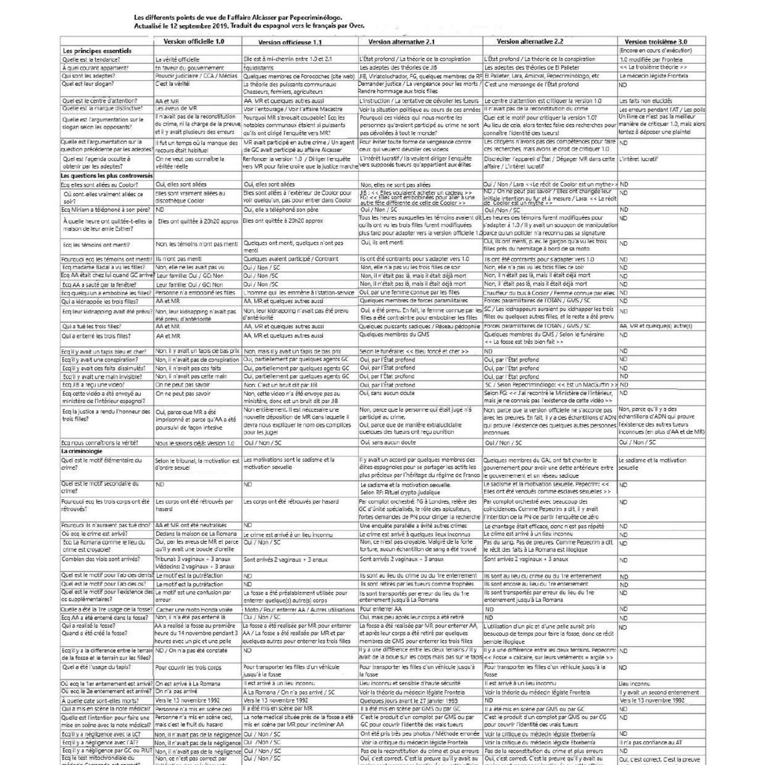 Tabla de las distintas versiones.pdf | DocDroid