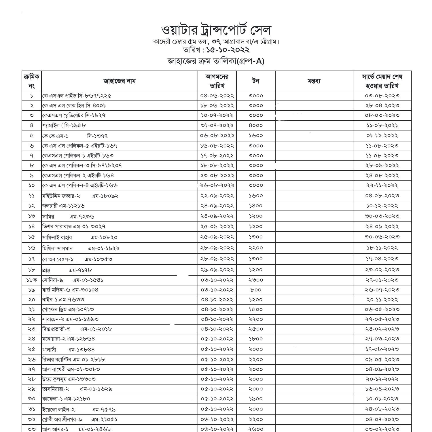 Details-Vessels-and-Serial-15-10-22-A-With-Indent.pdf | DocDroid