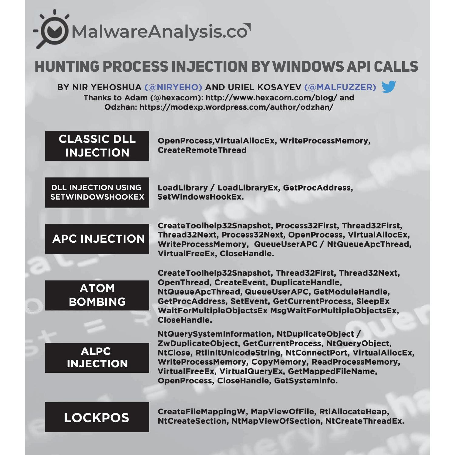 Hunting-Process-Injection-by-Windows-API-Calls-smaller.pdf | DocDroid