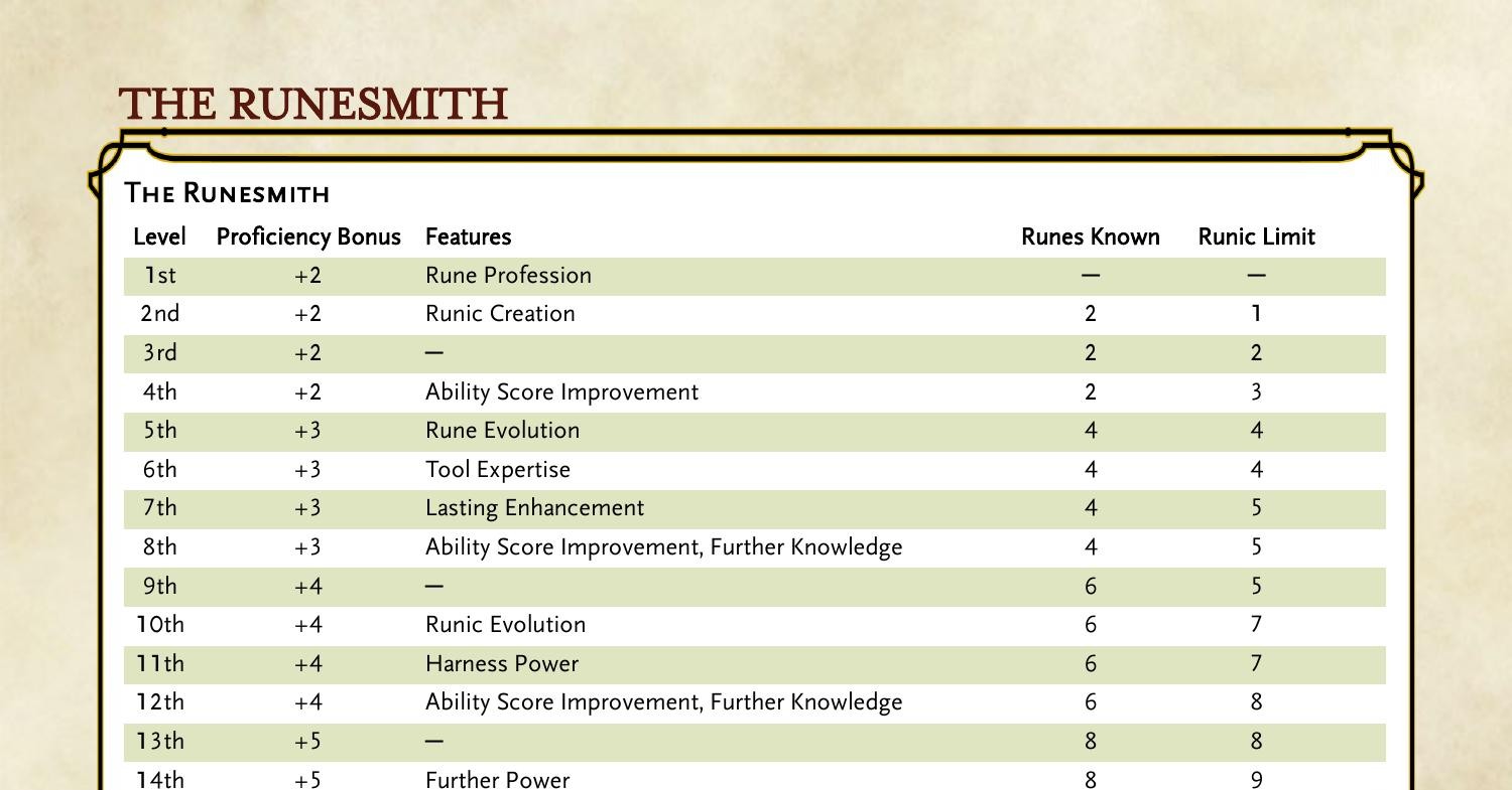 The_Runesmith_5e_V2.0.pdf | DocDroid