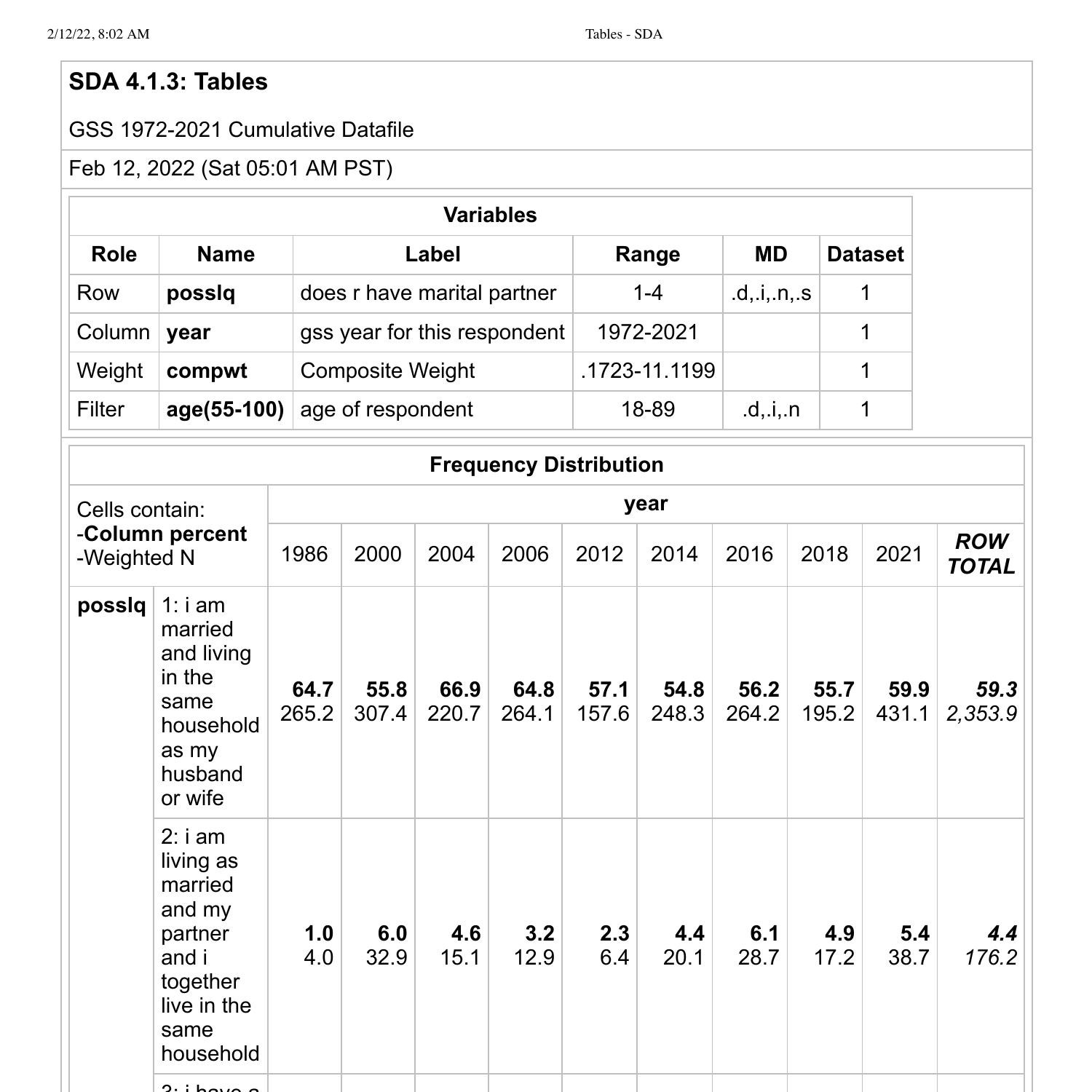 Tables - SDA12.pdf | DocDroid