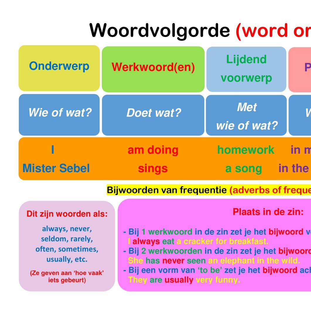 Woordvolgorde.docx | DocDroid