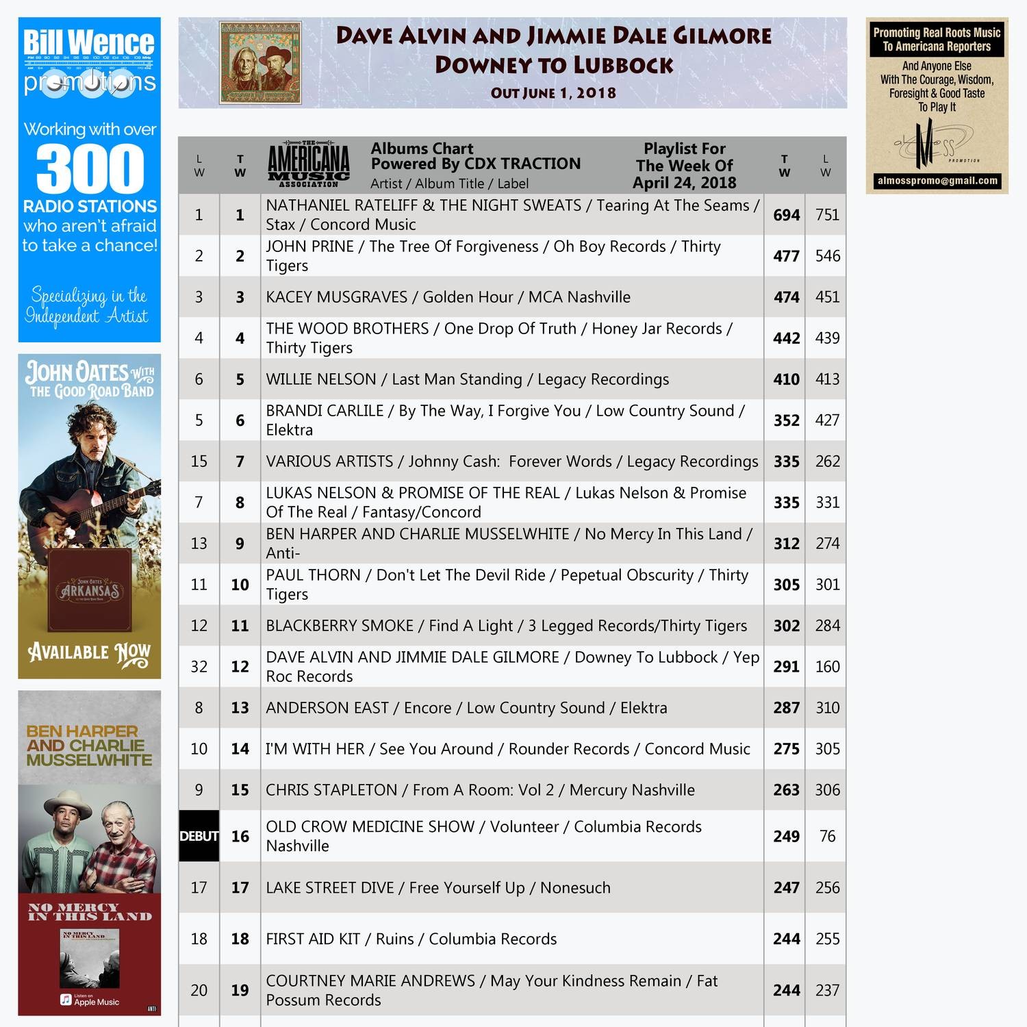 Albums Chart - web 4-24-18.pdf | DocDroid