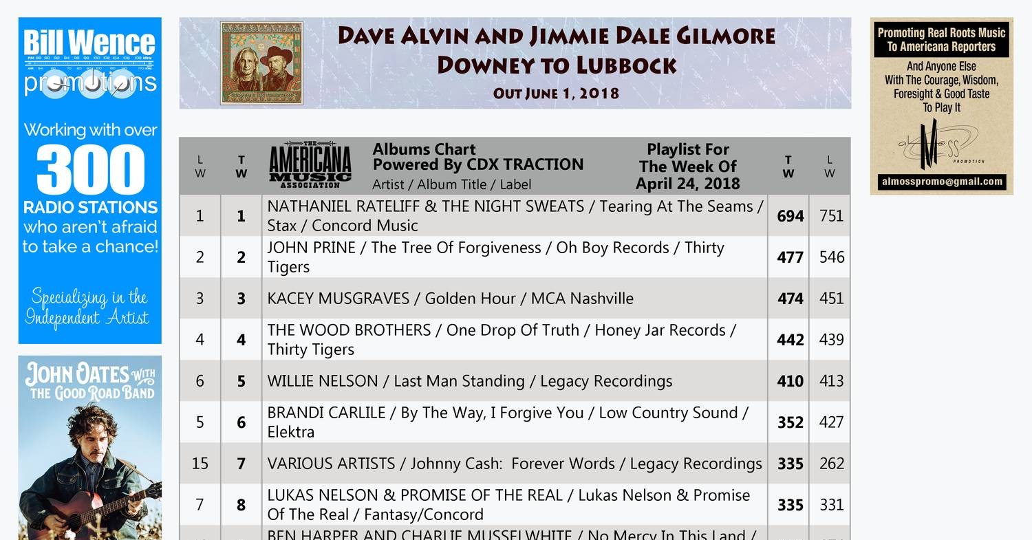 Albums Chart - web 4-24-18.pdf | DocDroid