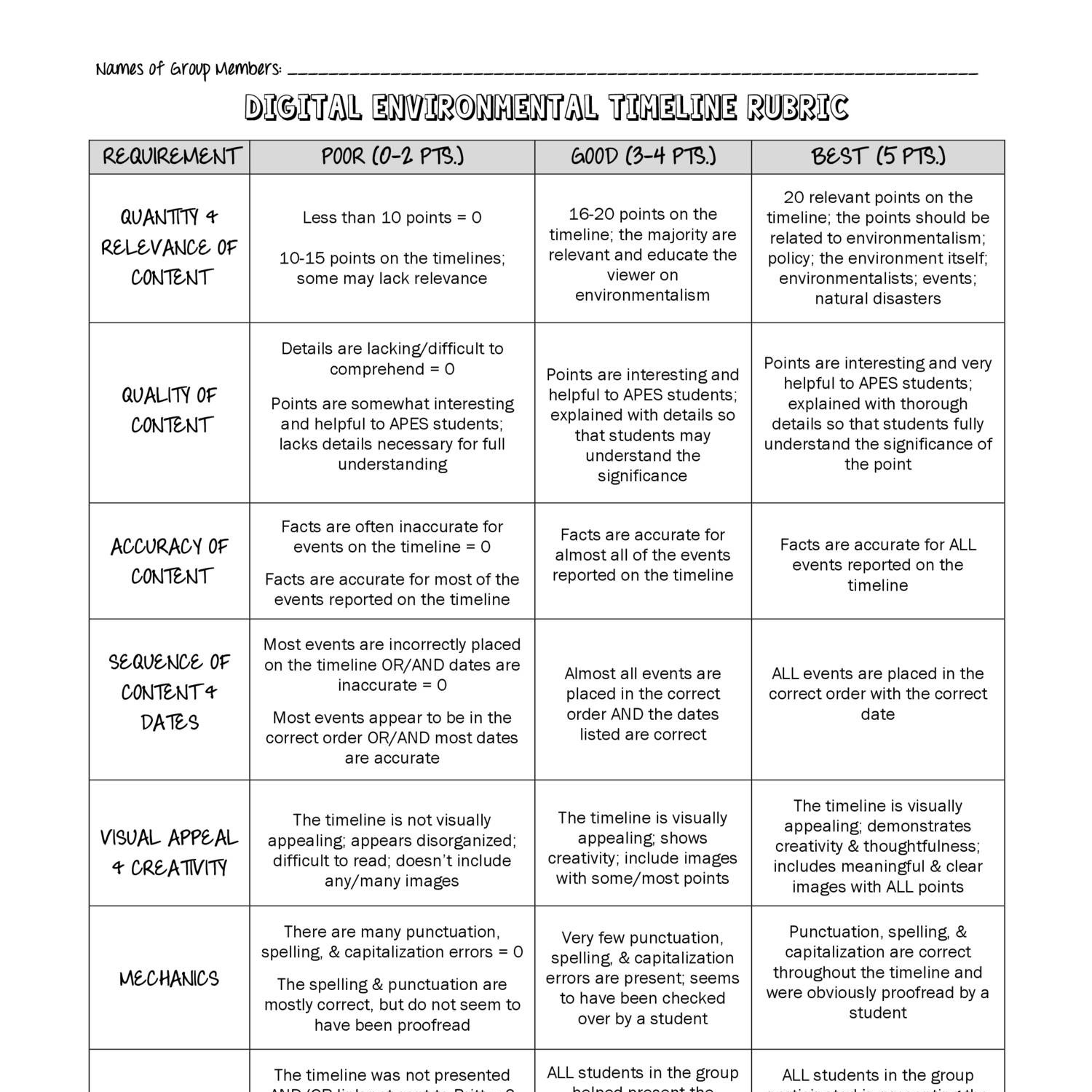 Digital Environmental Timeline Rubric APES.pdf | DocDroid