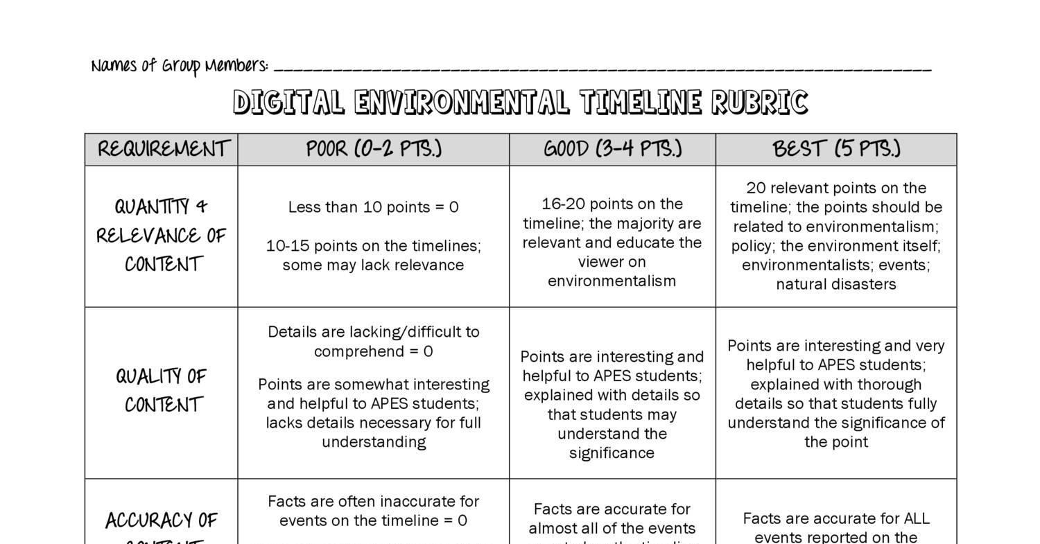 Digital Environmental Timeline Rubric APES.pdf | DocDroid