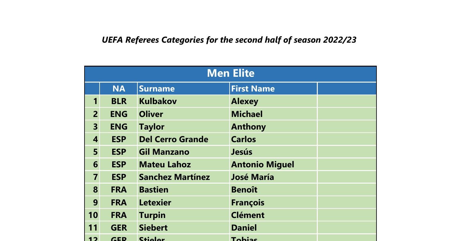 Men - All categories - 2nd half of 2022-23.pdf | DocDroid