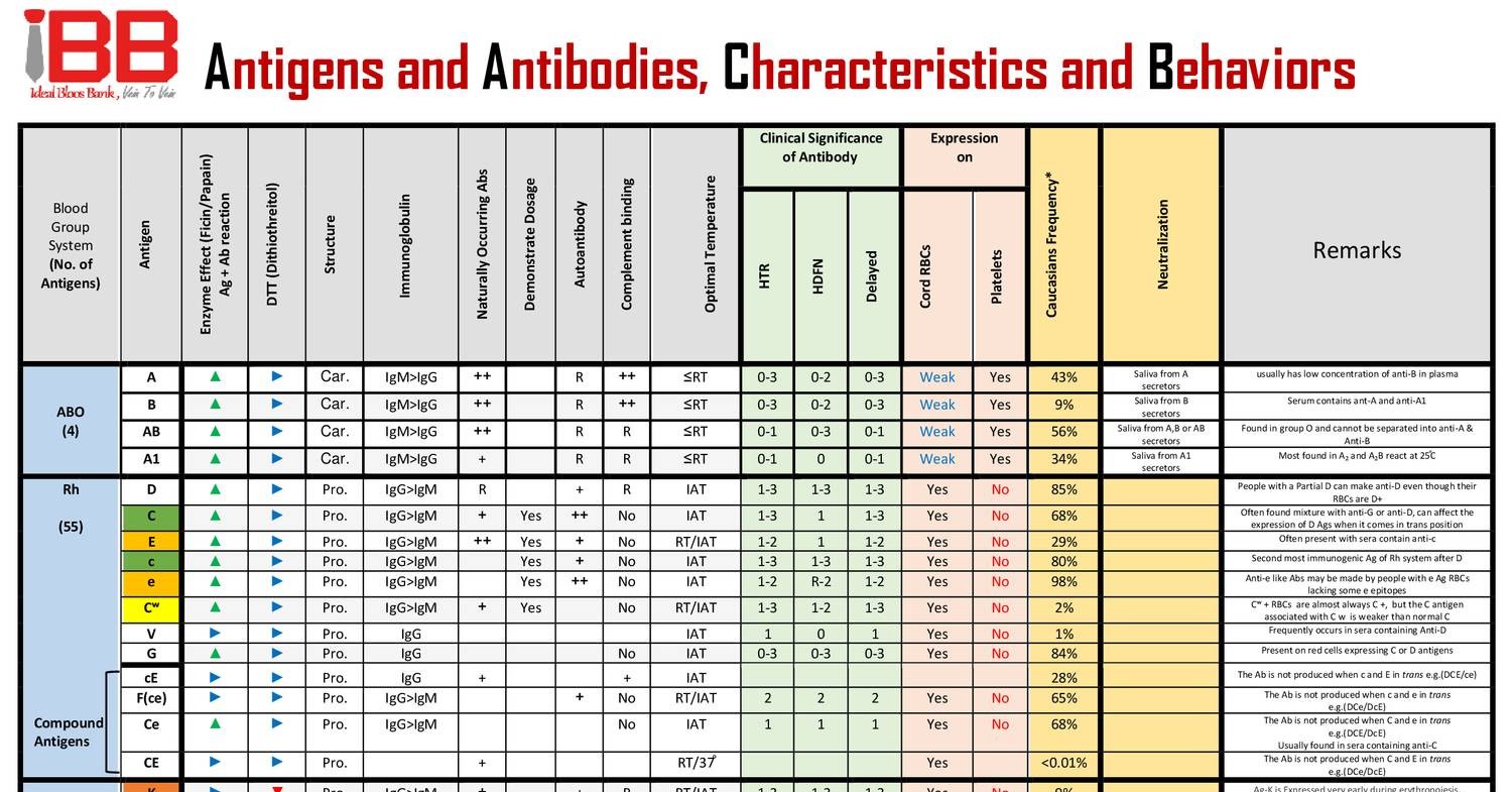 AACB .pdf | DocDroid