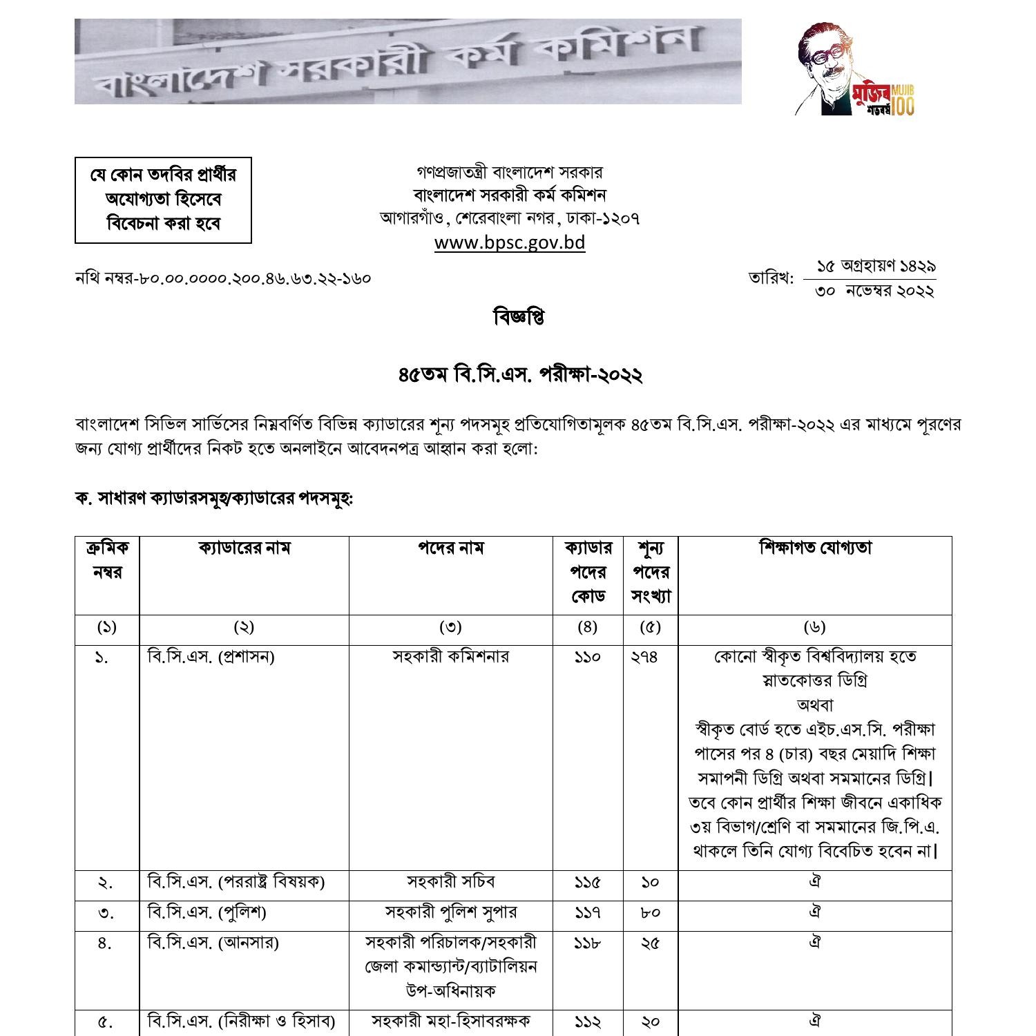 45 BCS circular 2022.pdf | DocDroid