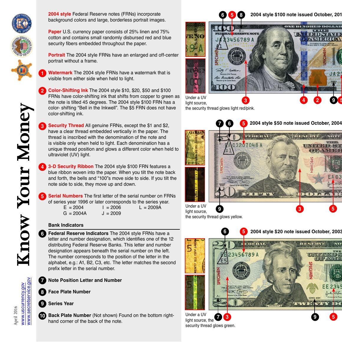 KnowYourMoney.pdf | DocDroid