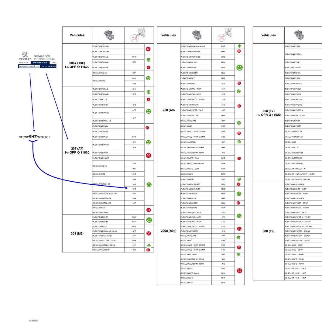 AP_Tableau_surequipement_RVV_v15.pdf | DocDroid