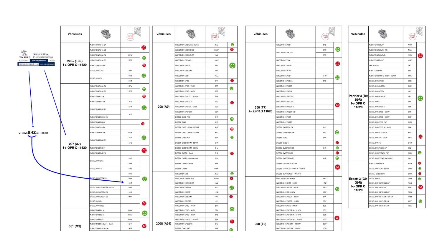 AP_Tableau_surequipement_RVV_v15.pdf | DocDroid