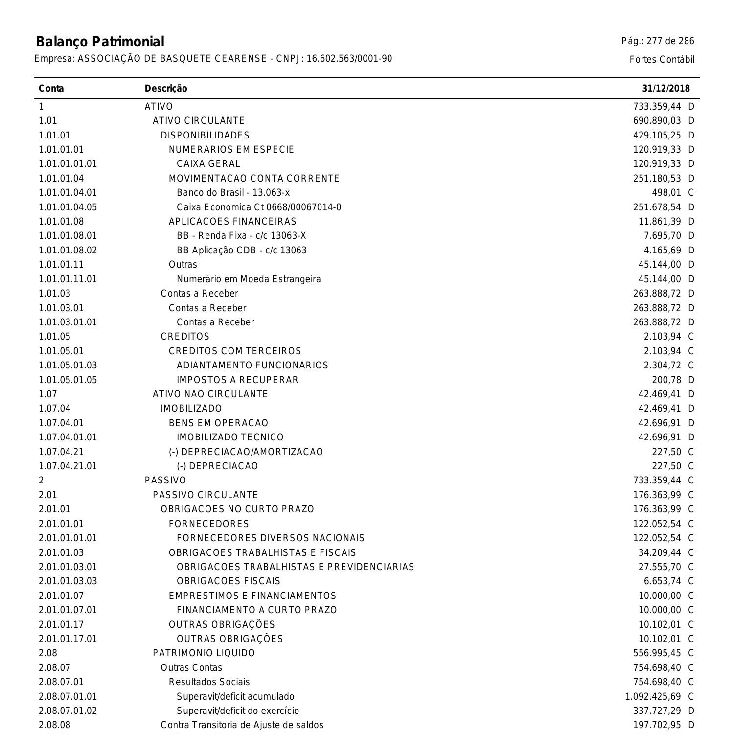 Balanço Patrimonial ABC Exerc. 2018.pdf | DocDroid