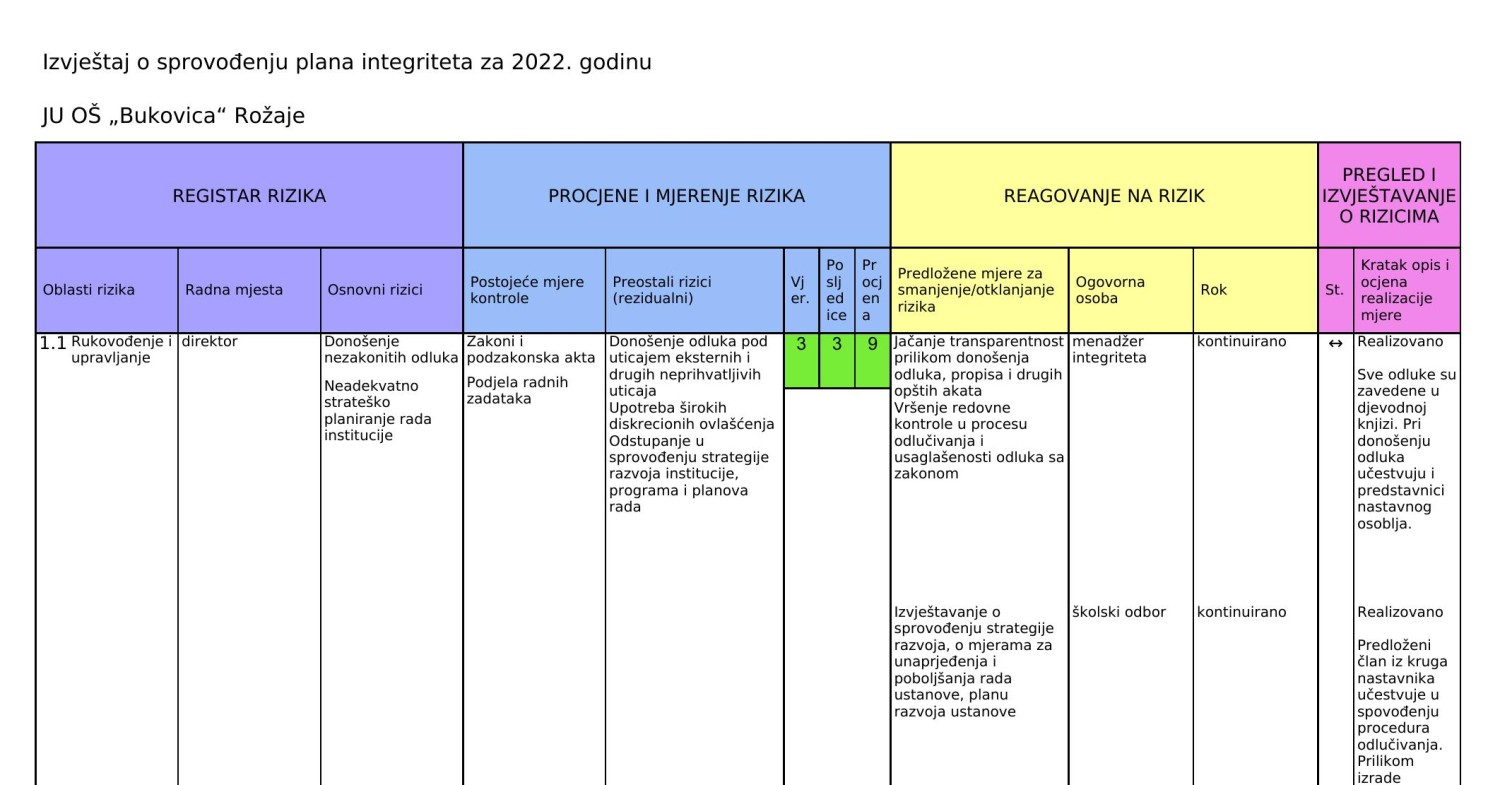PLAN INTEGRITETA IZVJESTAJ 2022.pdf | DocDroid