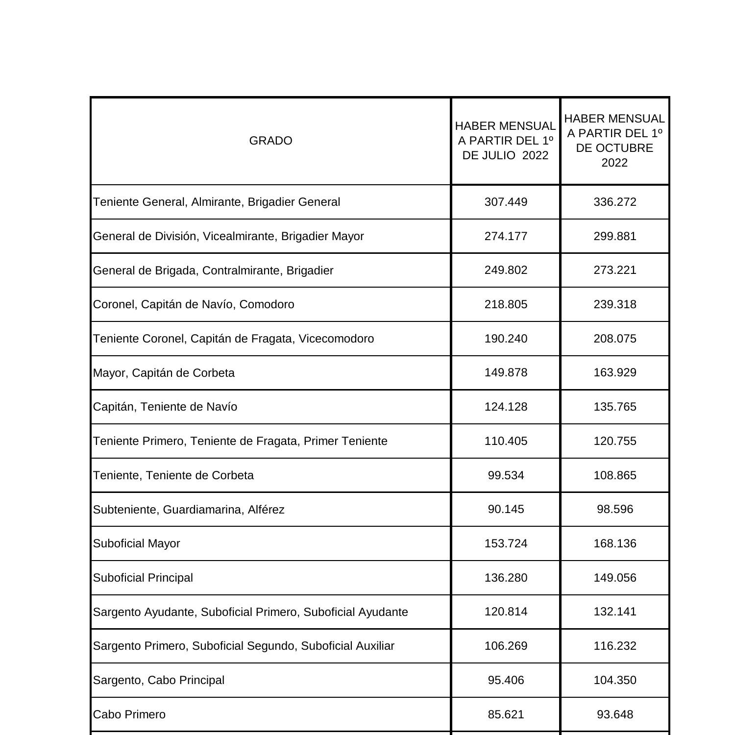 Escala salarial.pdf | DocDroid