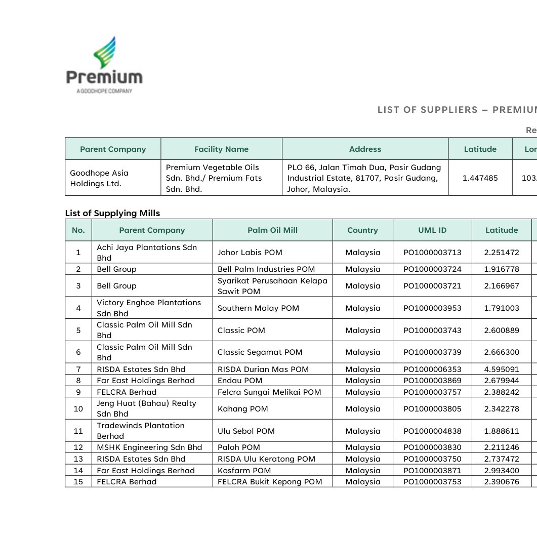 Supplier List_PVO_1H2023.pdf | DocDroid