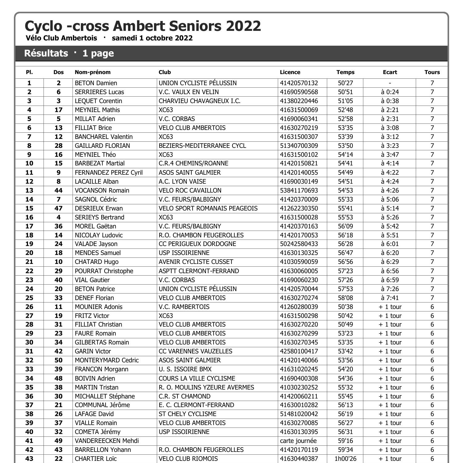 Classement cyclo-cross Ambert.pdf | DocDroid
