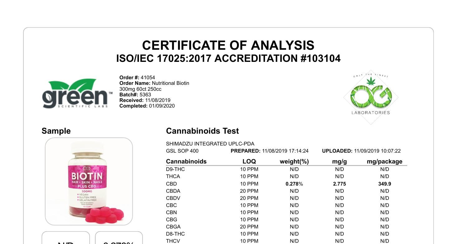 Biotin Lab Report.pdf | DocDroid