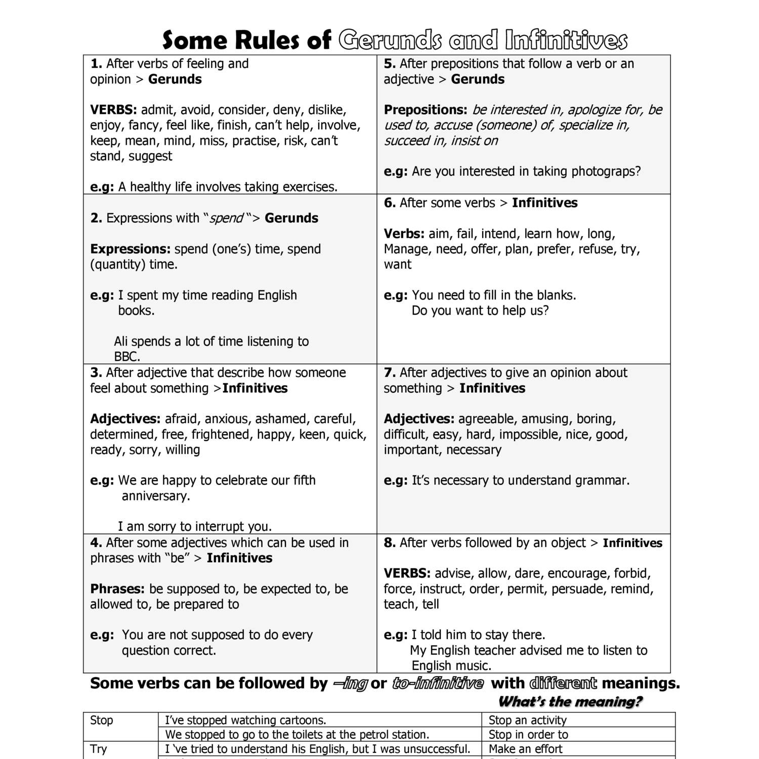 Some Rules of Gerunds and Infinitives.pdf | DocDroid