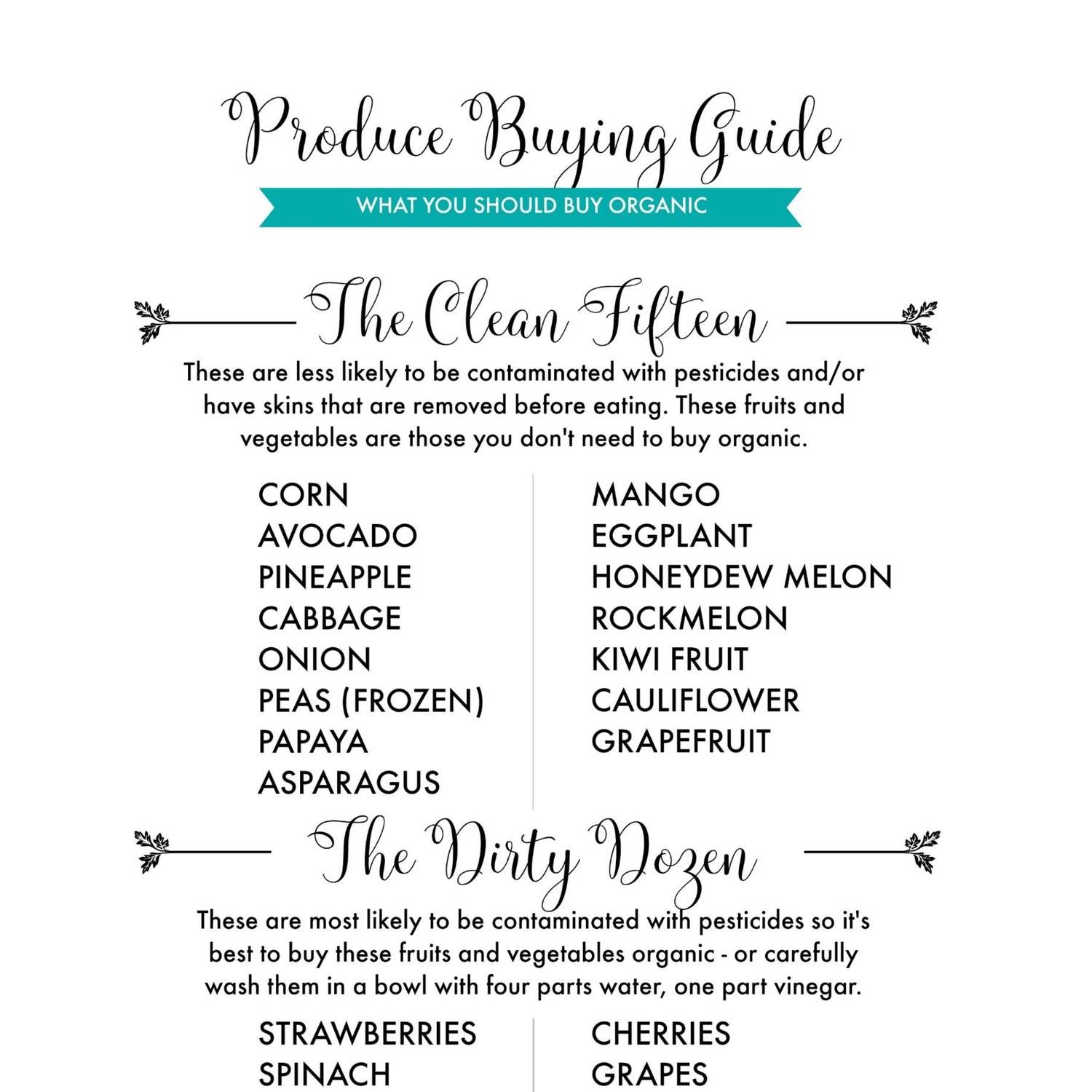Produce Buying Guide - The Clean 15 and Dirty Dozen - What Fresh ...