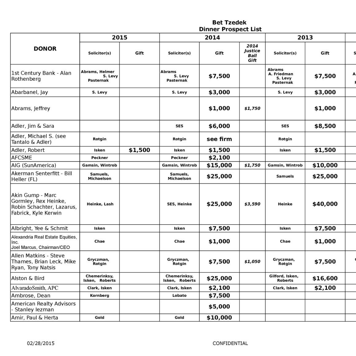 Updated 2015 Prospect List (v2).xls | DocDroid