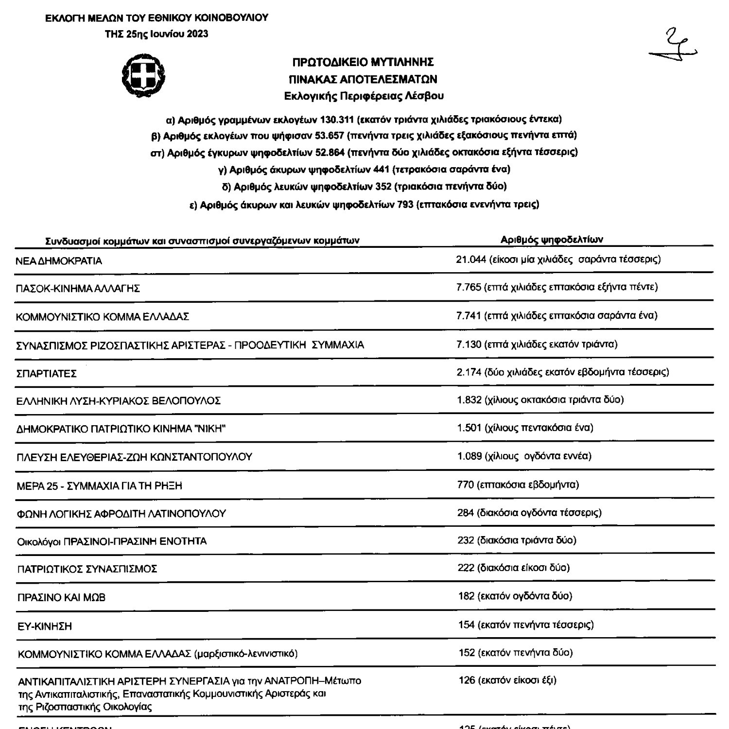 ΟΡΘΗ ΕΠΑΝΑΛΗΨΗ ΤΟΥ ΠΙΝΑΚΑ ΑΠΟΤΕΛΕΣΜΑΤΩΝ.pdf | DocDroid