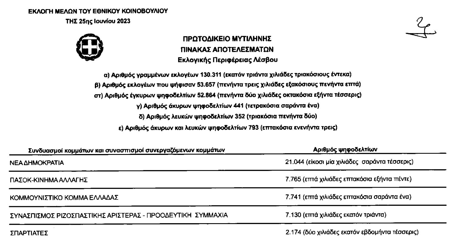 ΟΡΘΗ ΕΠΑΝΑΛΗΨΗ ΤΟΥ ΠΙΝΑΚΑ ΑΠΟΤΕΛΕΣΜΑΤΩΝ.pdf | DocDroid