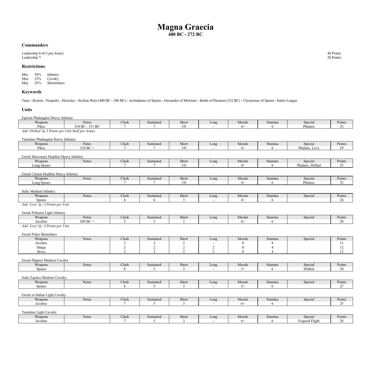 005 Magna Graecia - 480 BC - 272 BC.pdf | DocDroid