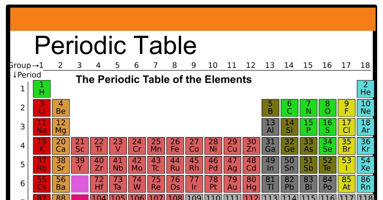 How To Read The Periodic Table Pdf | Cabinets Matttroy