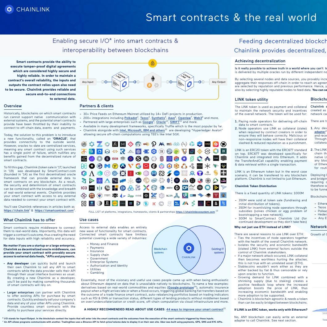 Chainlink Community Fact Sheet.pdf | DocDroid