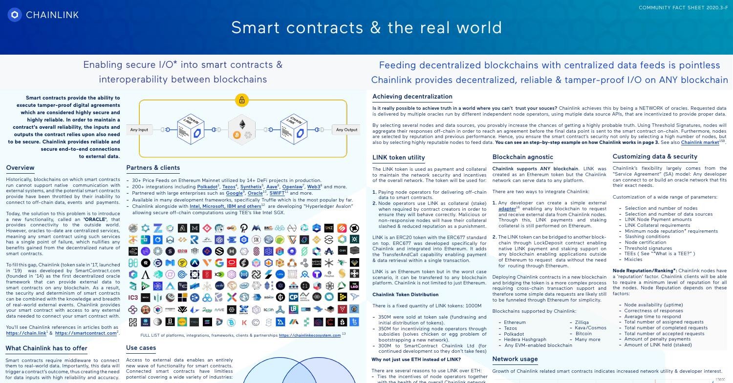 Chainlink Community Fact Sheet.pdf | DocDroid