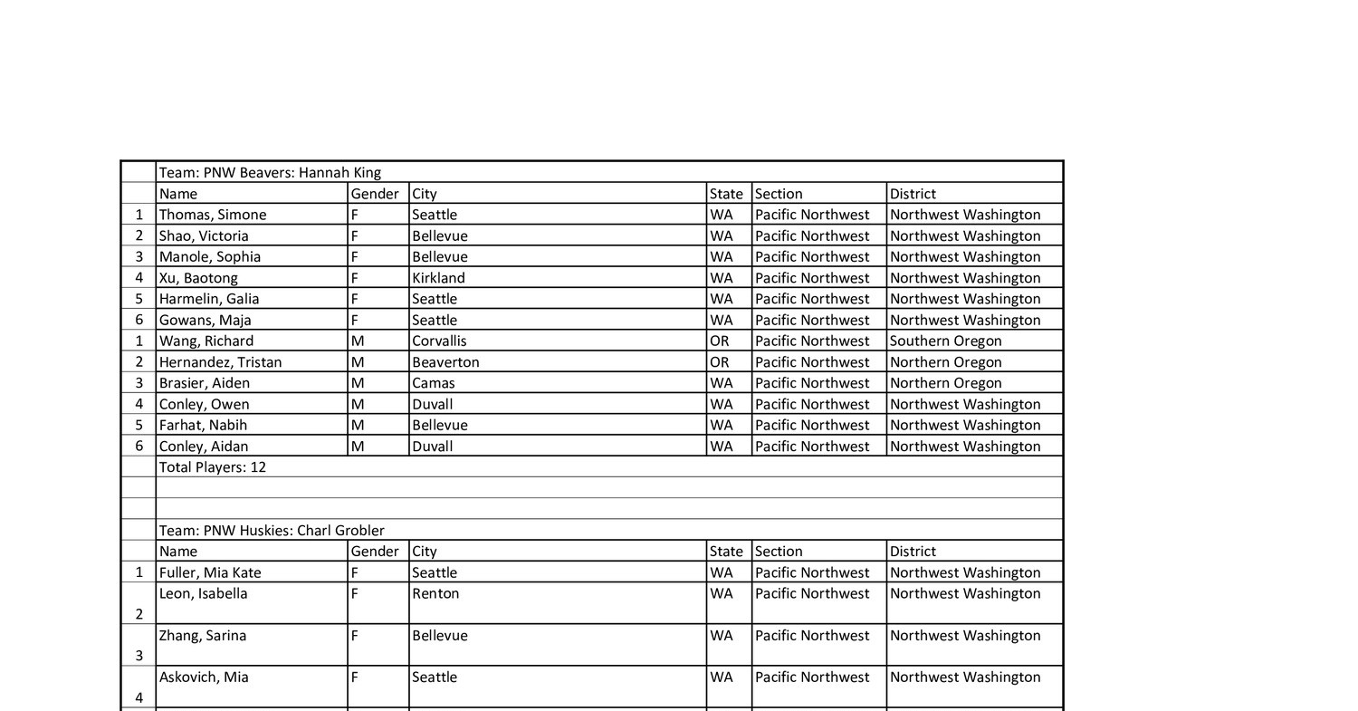 Line-Ups Final.xlsx | DocDroid