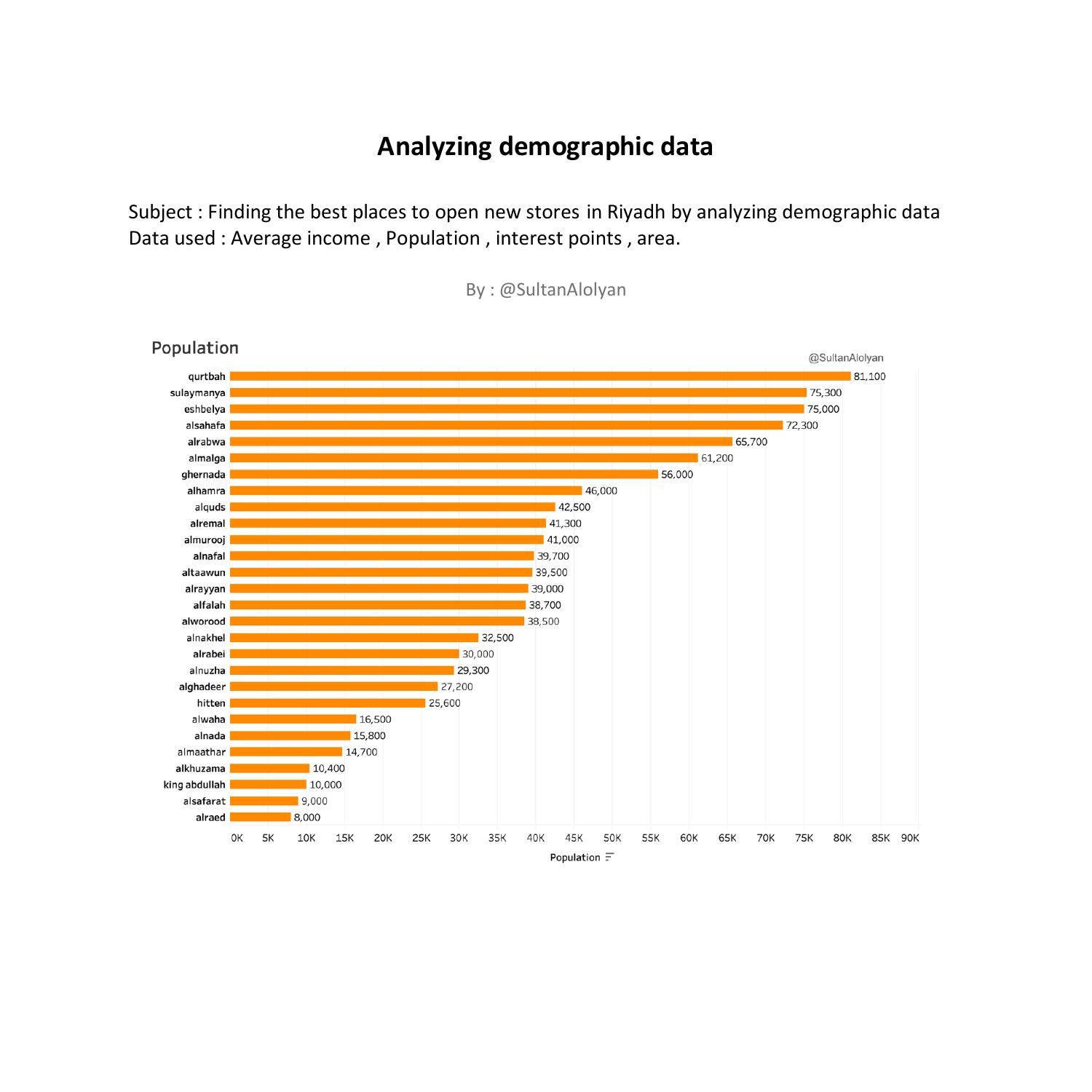 Analyzing demographic data.pdf | DocDroid