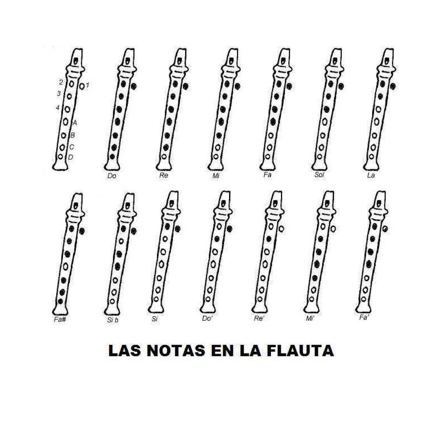 posiciones flauta.pdf | DocDroid