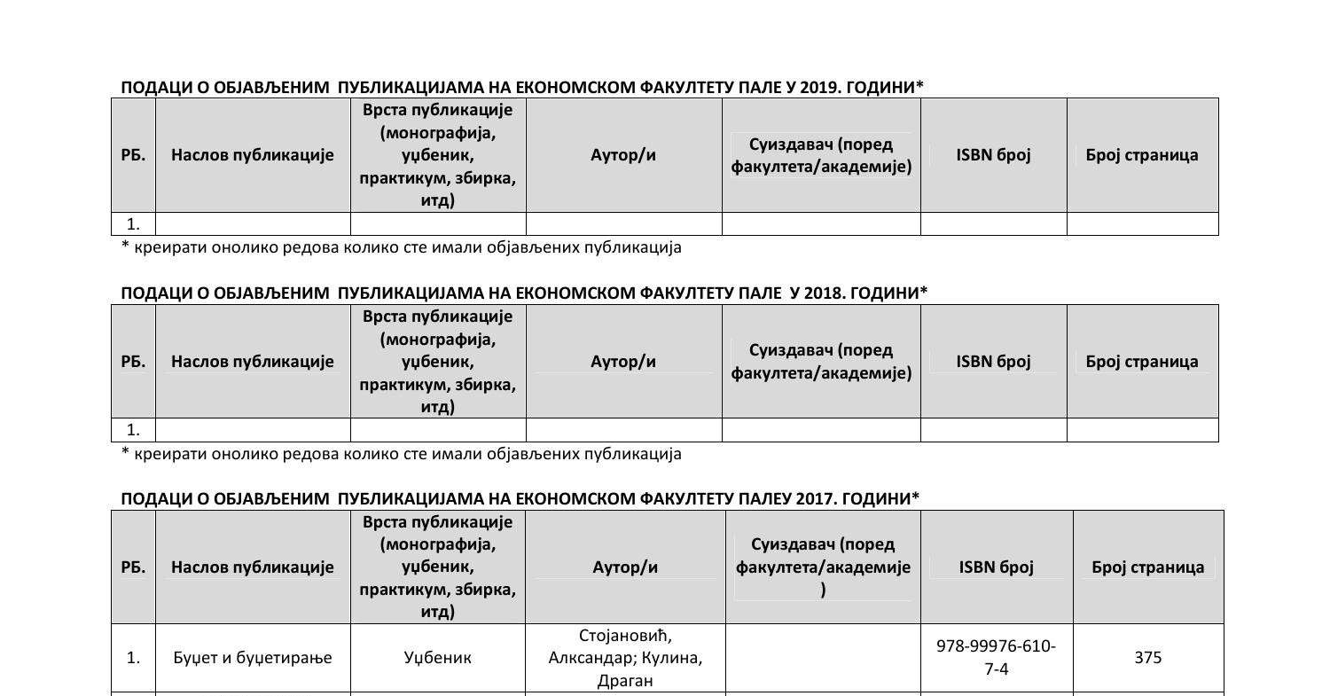 3_Podaci o objavljenim publikacijama po godinama.pdf | DocDroid