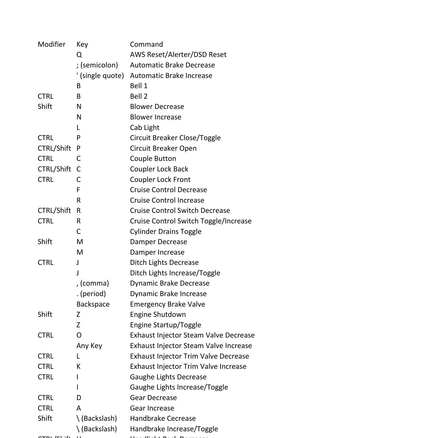 New Train Sim World 2 Keyboard Shortcuts.xlsx | DocDroid