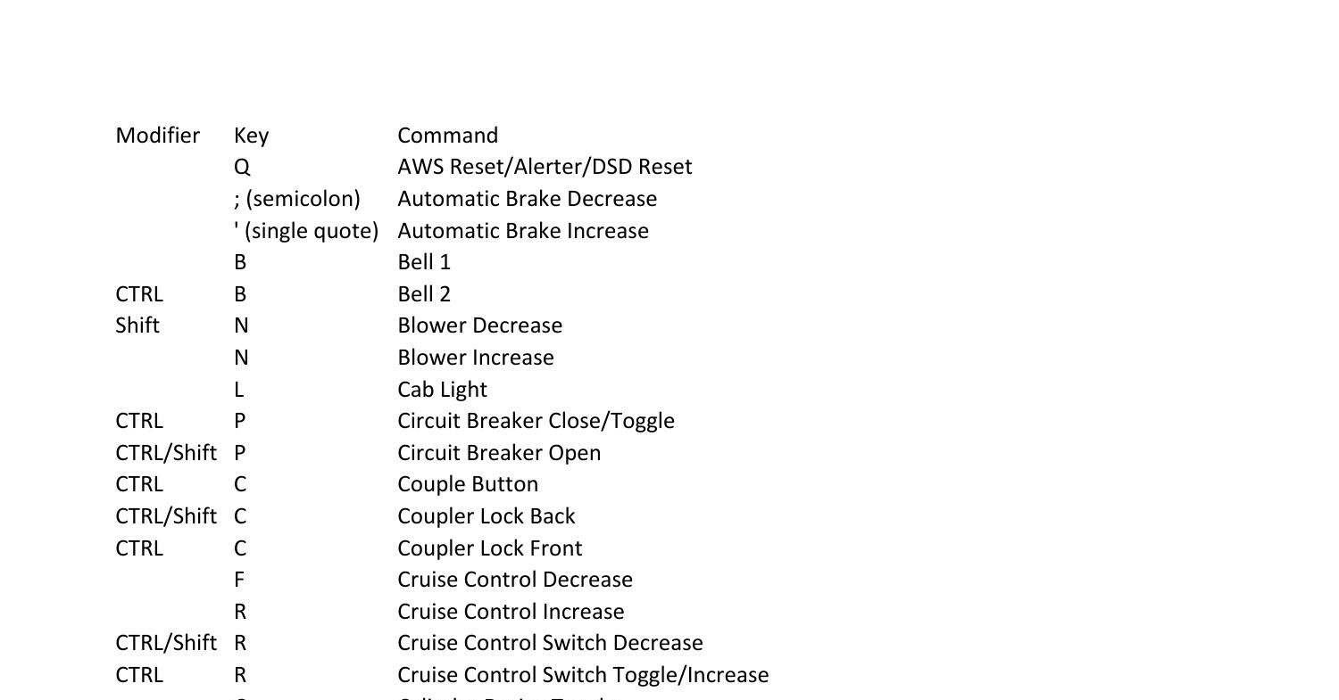 New Train Sim World 2 Keyboard Shortcuts.xlsx | DocDroid