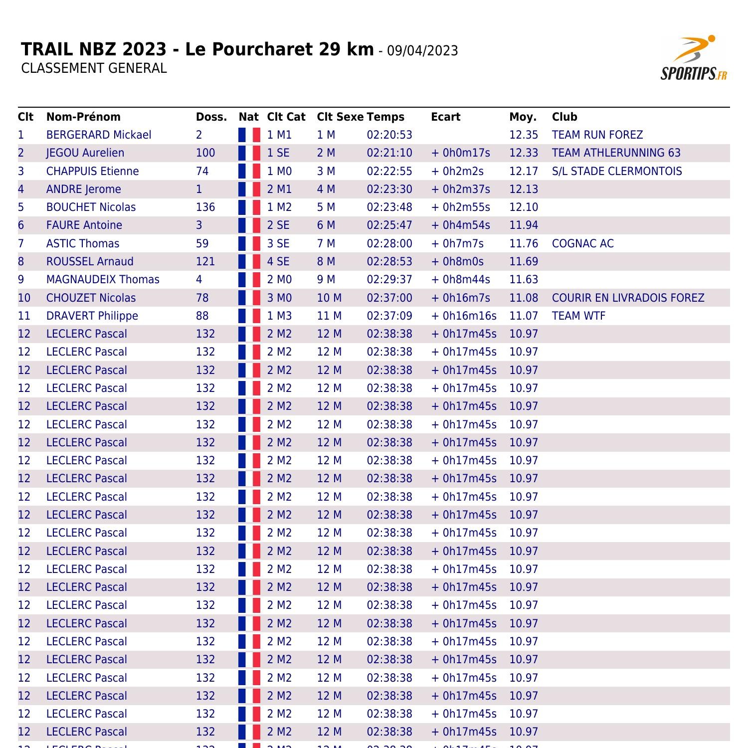 Les classements du Trail NBZ.pdf | DocDroid