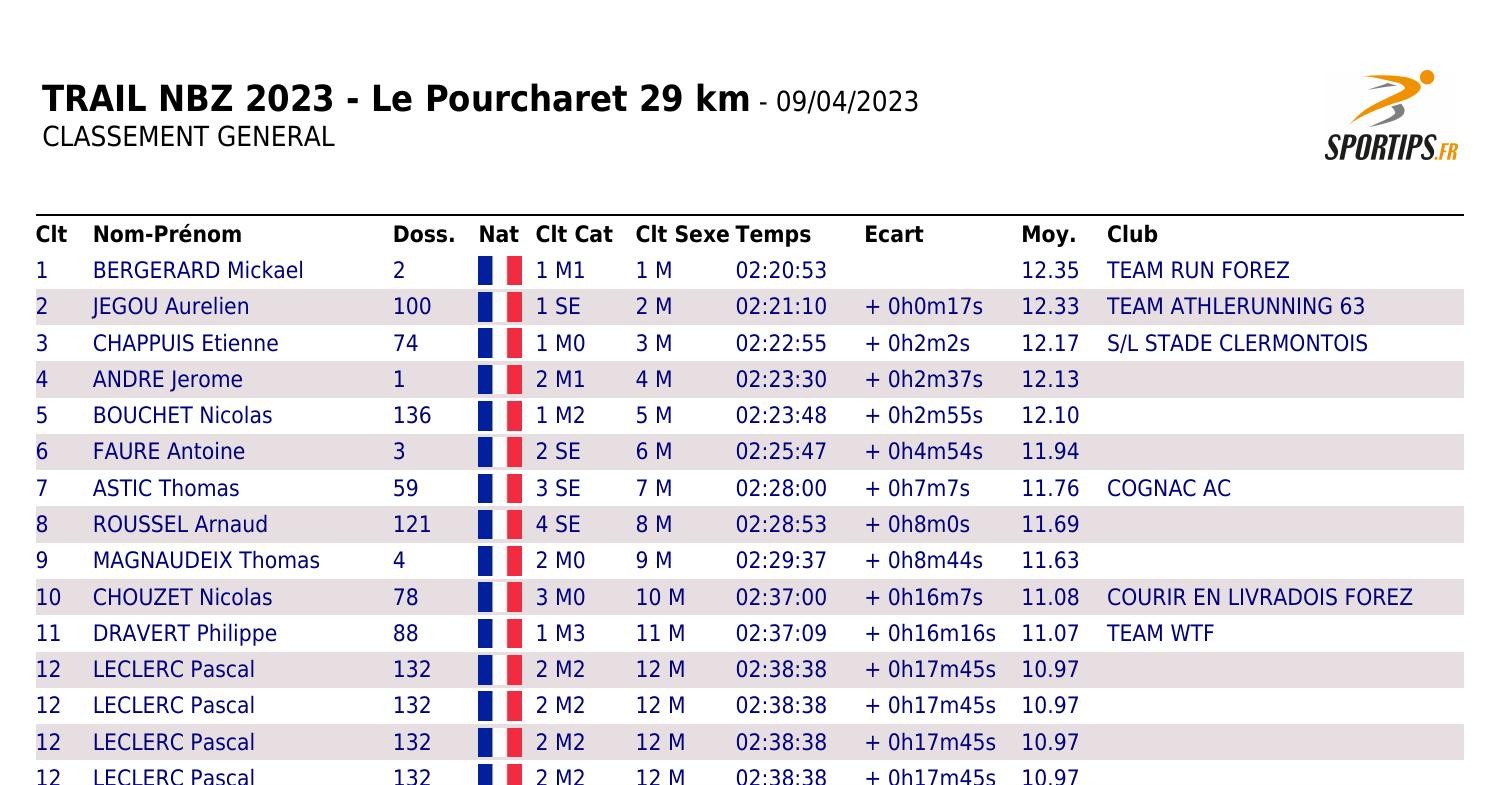 Les classements du Trail NBZ.pdf | DocDroid
