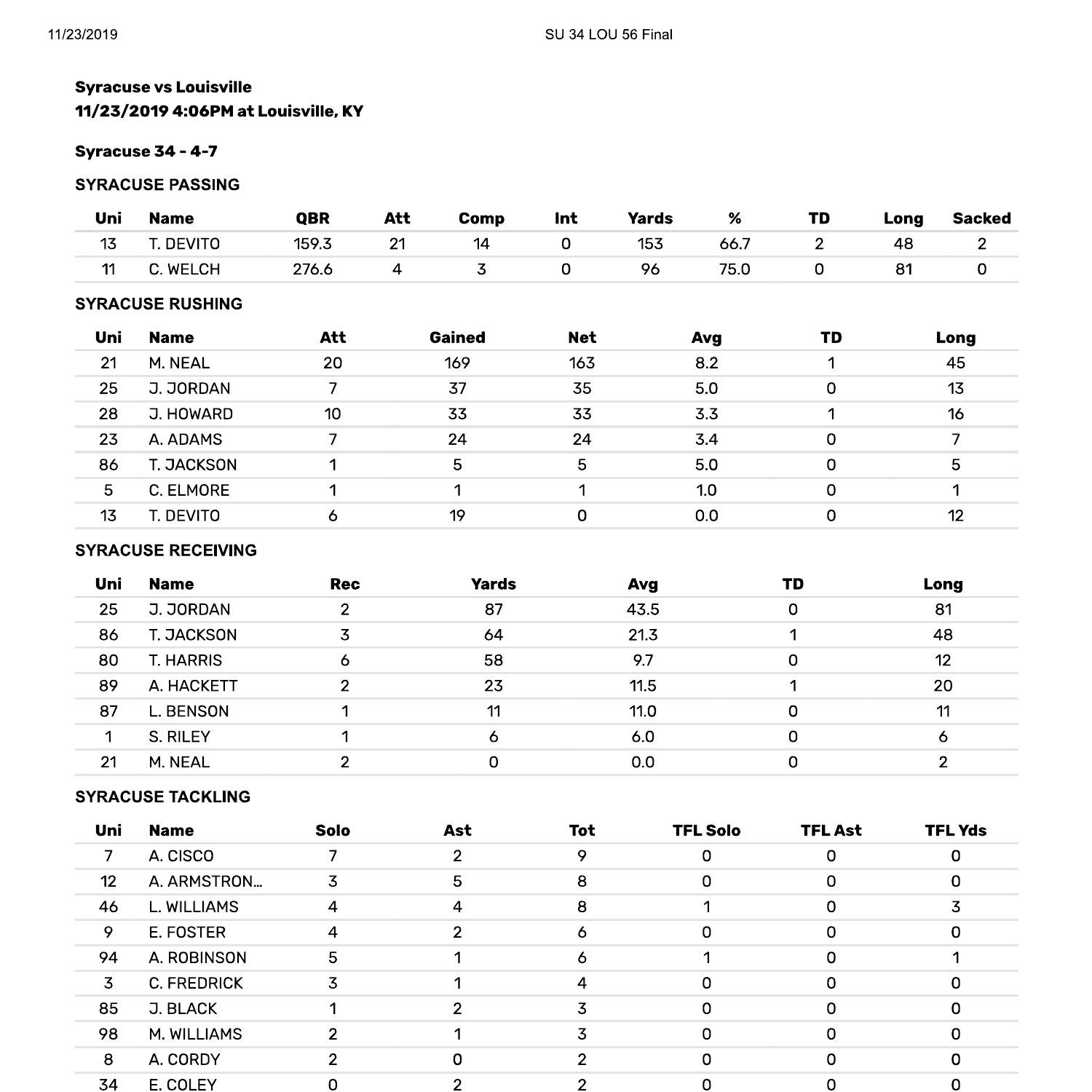 syracuse louisville box score.pdf | DocDroid