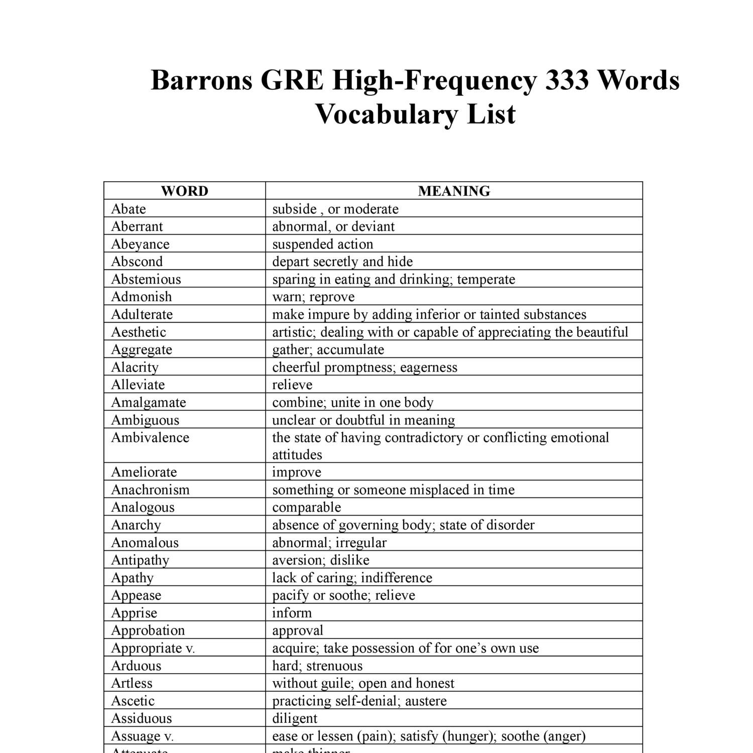 Barrons 333 High Freq Words With Meanings pdf DocDroid